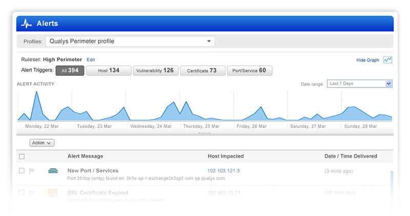 Product spotlight: Qualys Continuous Monitoring - Help Net Security