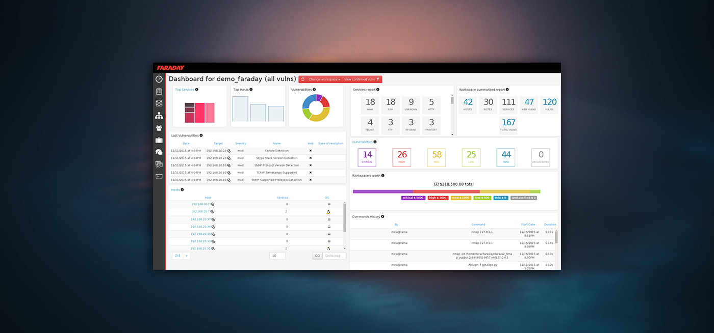 Faraday: Collaborative pen test and vulnerability management platform ...