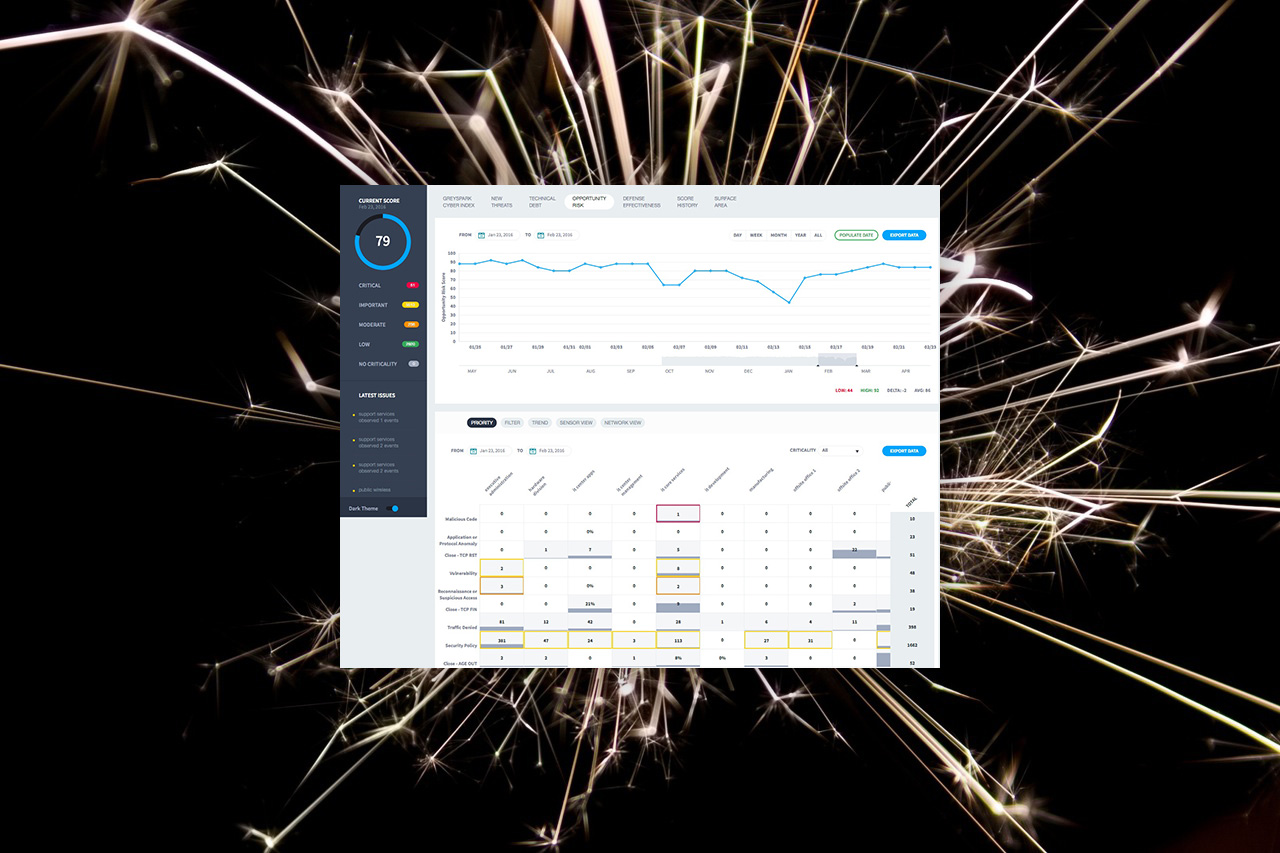 Measuring IT security health with GreySpark - Help Net Security