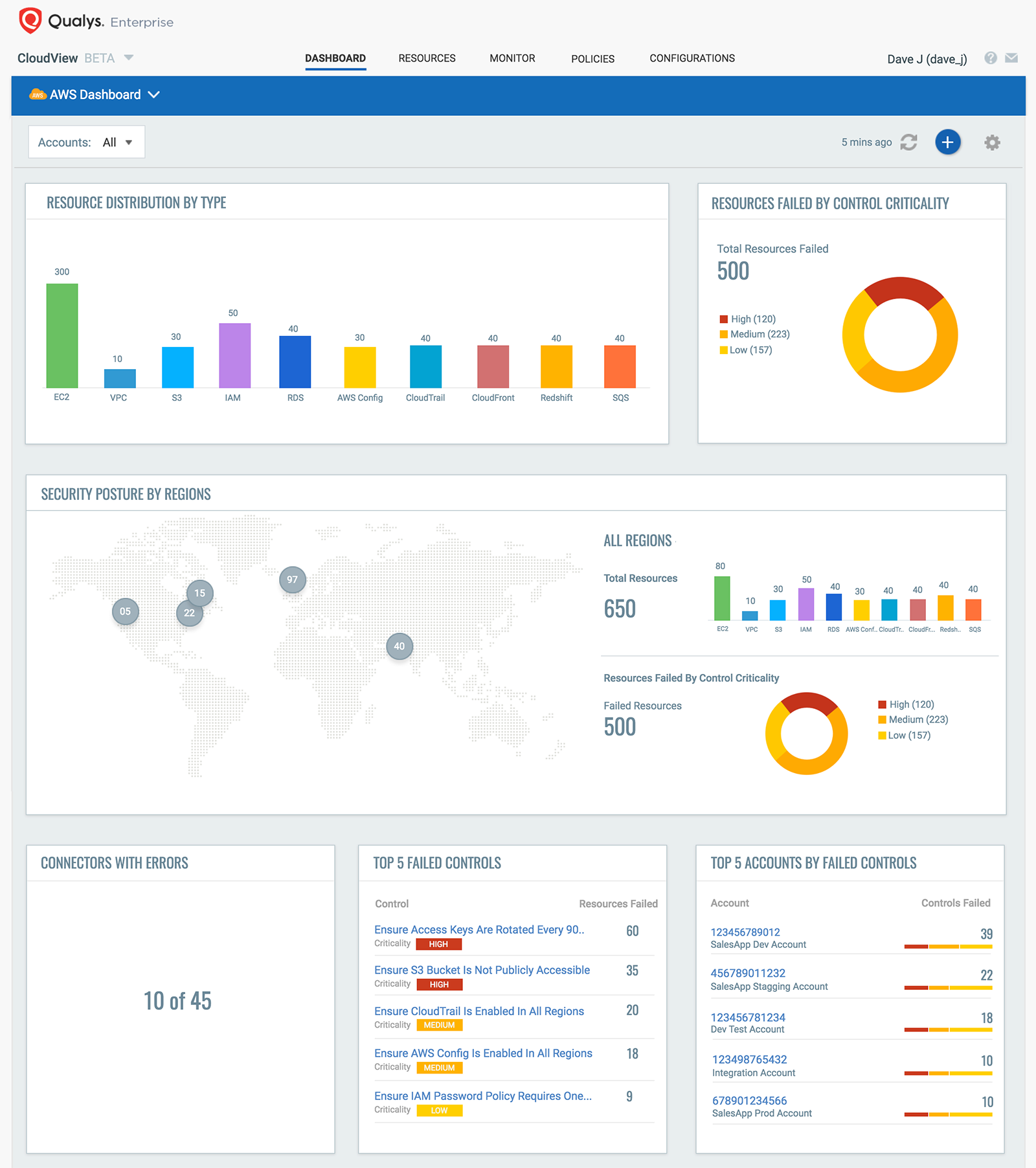 Qualys CloudView to deliver continuous security of public cloud ...