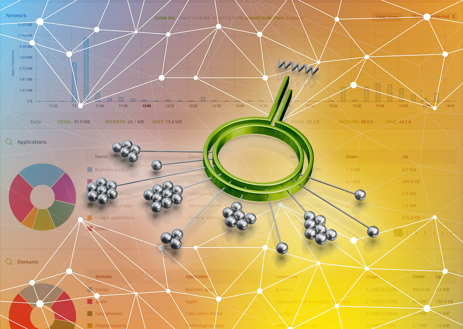 Review: Cato Cloud - Help Net Security