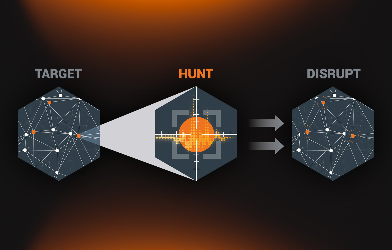 Getting a start on cyber threat hunting - Help Net Security