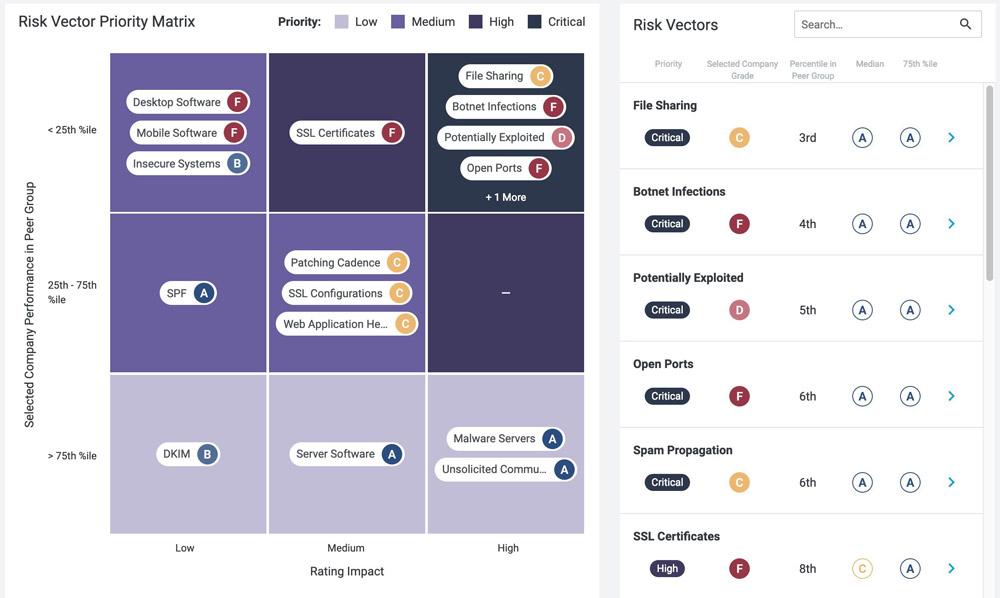 BitSight releases Peer Analytics, improving security performance management - Help Net Security