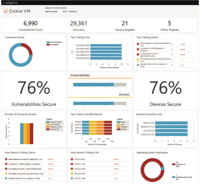 Adaptiva automates remediation of endpoint compliance, security issues ...