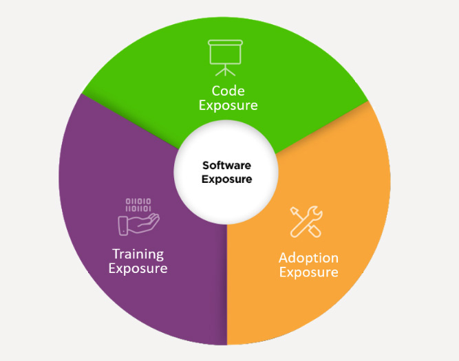 Checkmarx announces enhancements to Software Exposure Platform - Help ...