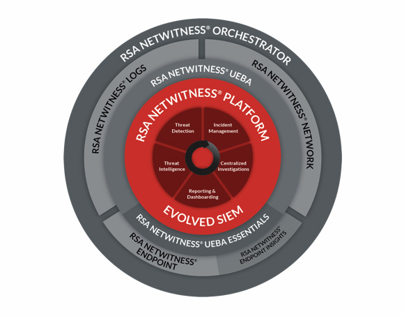 RSA extends SIEM capabilities with expanded analytics, threat aware ...