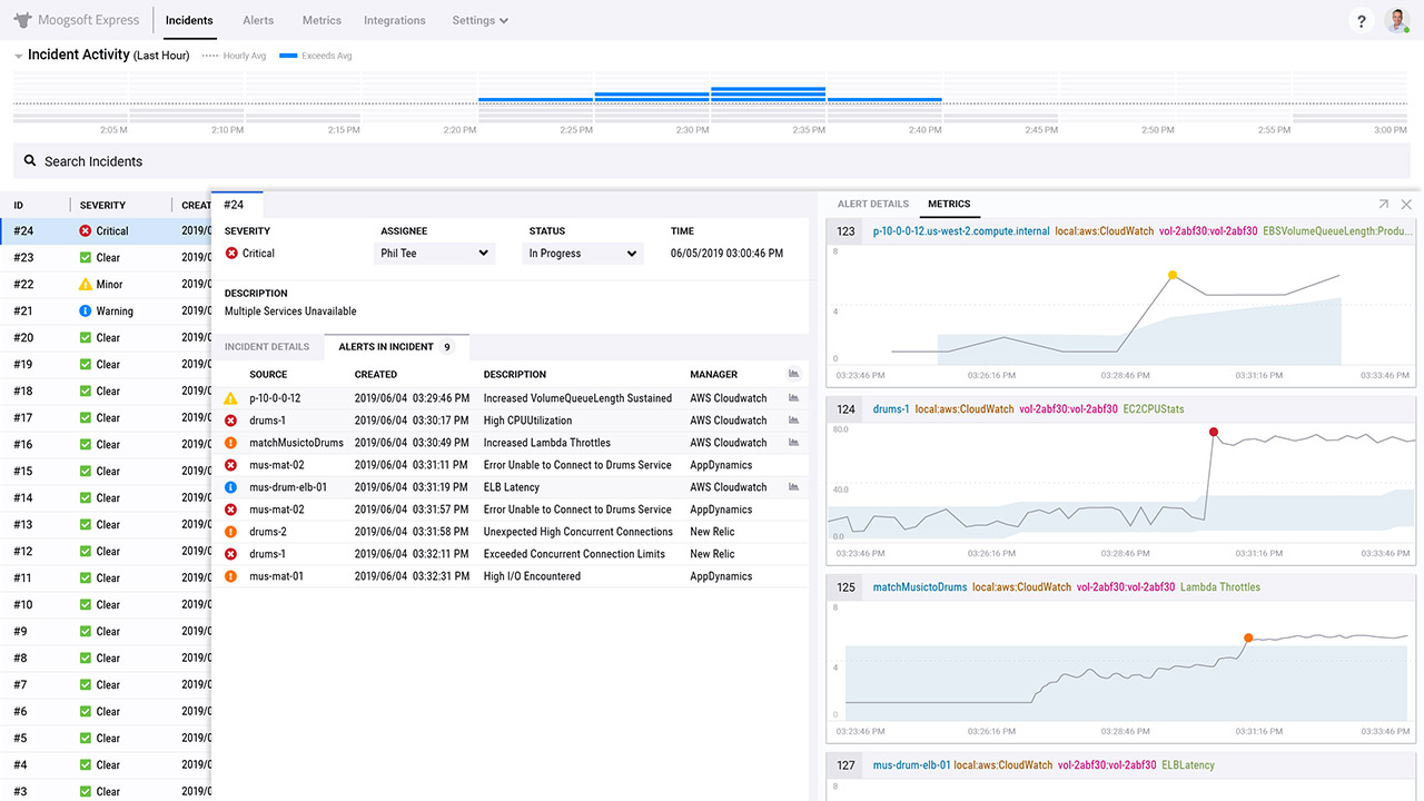 Moogsoft unveils all-in-one AIOps and observability solution for DevOps ...
