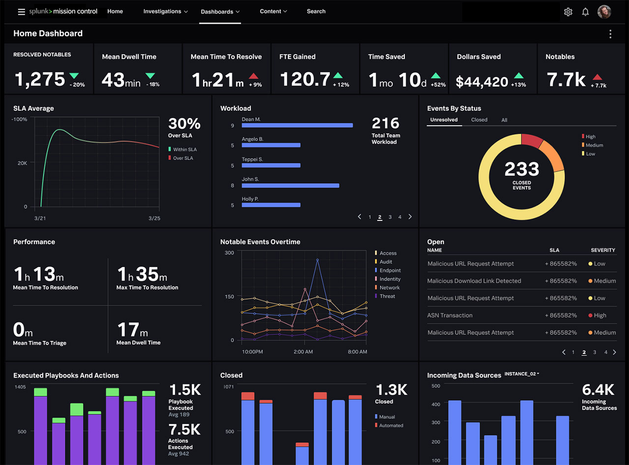 Splunk Enhances Its Security Operations Suite To Modernize And Unify