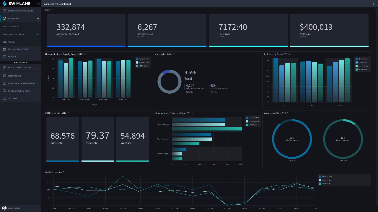 Swimlane's SOAR solution is patented for its many security posture ...