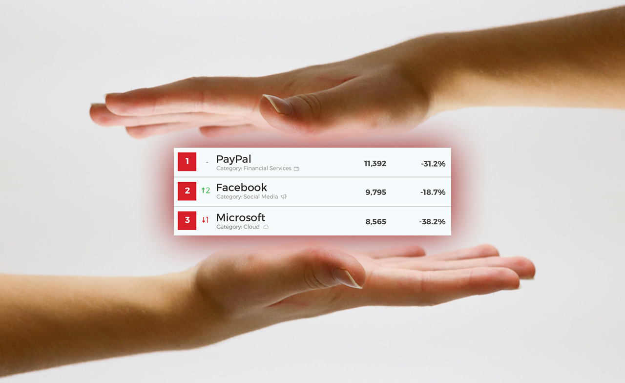 The 25 Most Impersonated Brands In Phishing Attacks Help Net Security