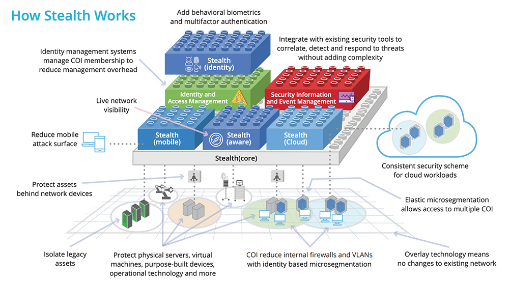 Unisys offers $10,000 to those who compromise a target system protected ...