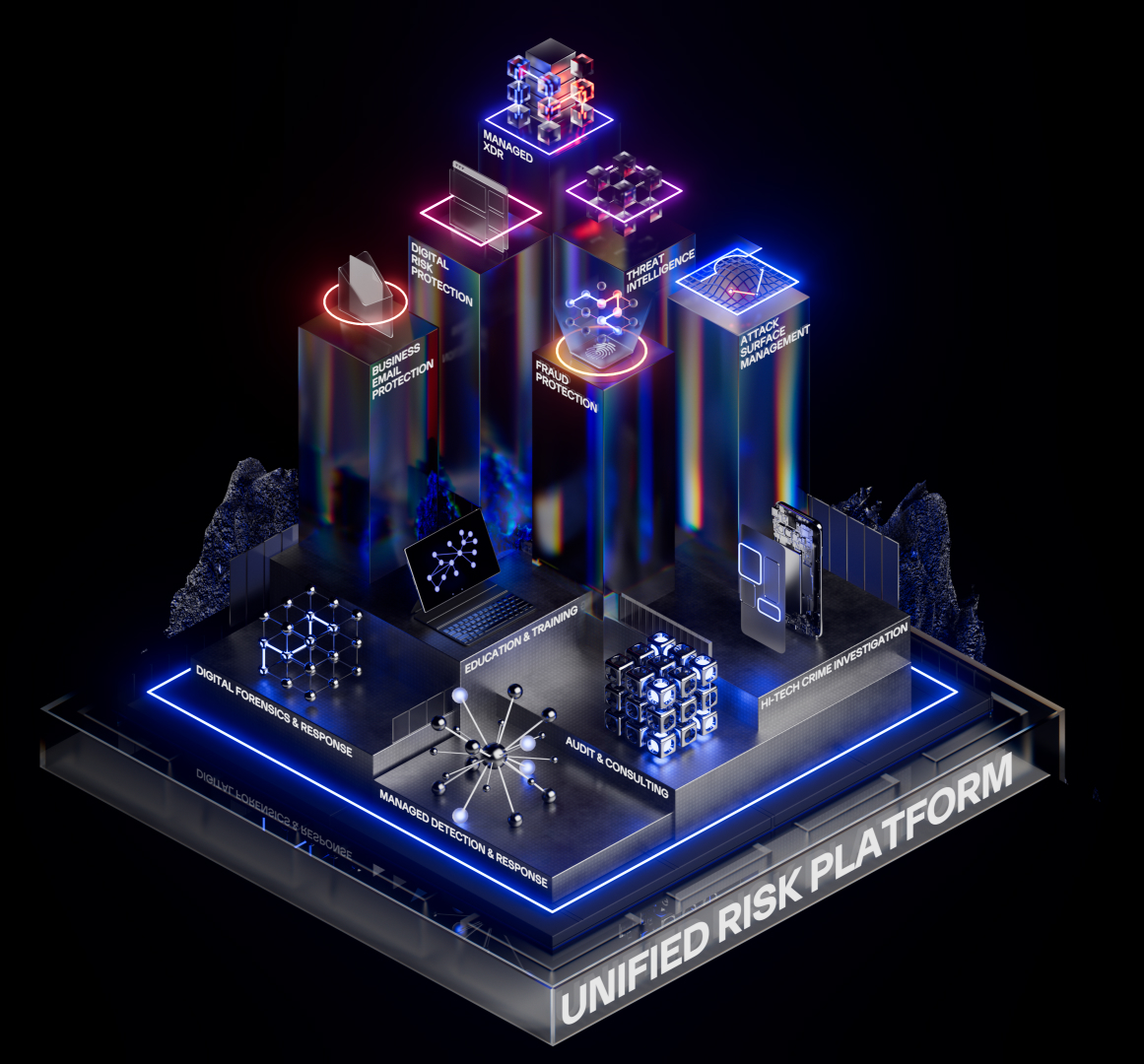 Product showcase: Group-IB Unified Risk Platform - Help Net Security