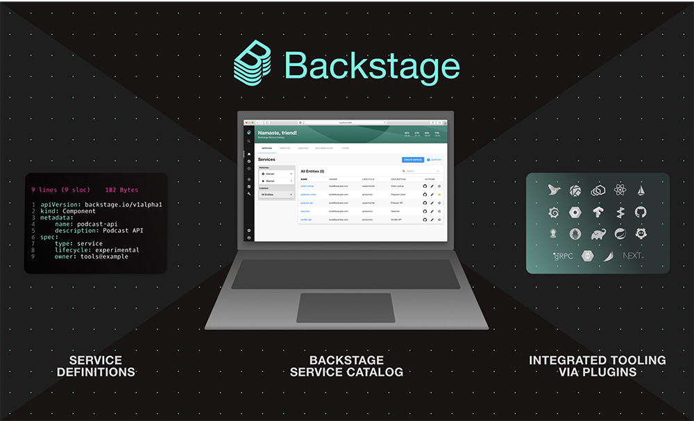 Critical vulnerability in Spotify’s Backstage discovered, patched ...