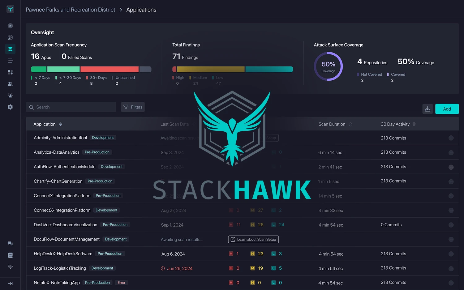 Product showcase: Shift API security left with StackHawk - Help Net Security