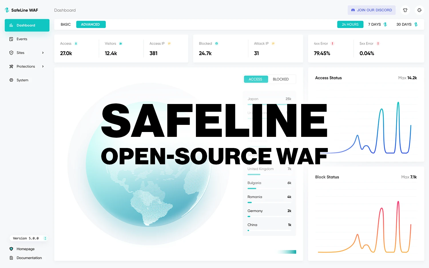 Safeline Open Source Web Application Firewall Waf Help Net Security 9935