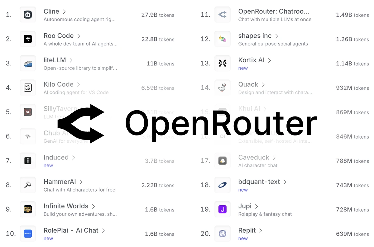 OpenRouter raises $40 million to simplify AI model overload - Help Net Security